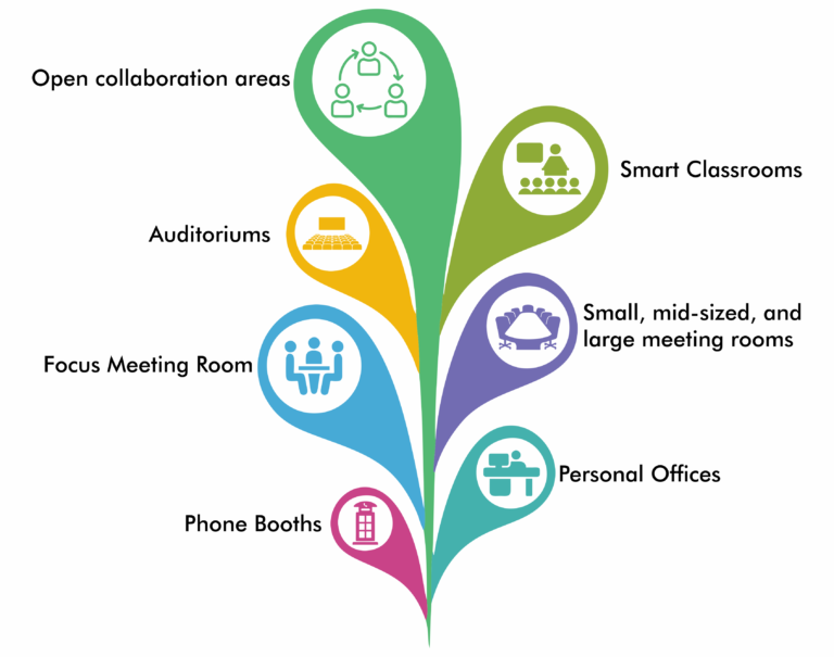 Microsoft Teams - Leading Audio-Visual System integrator across the ...